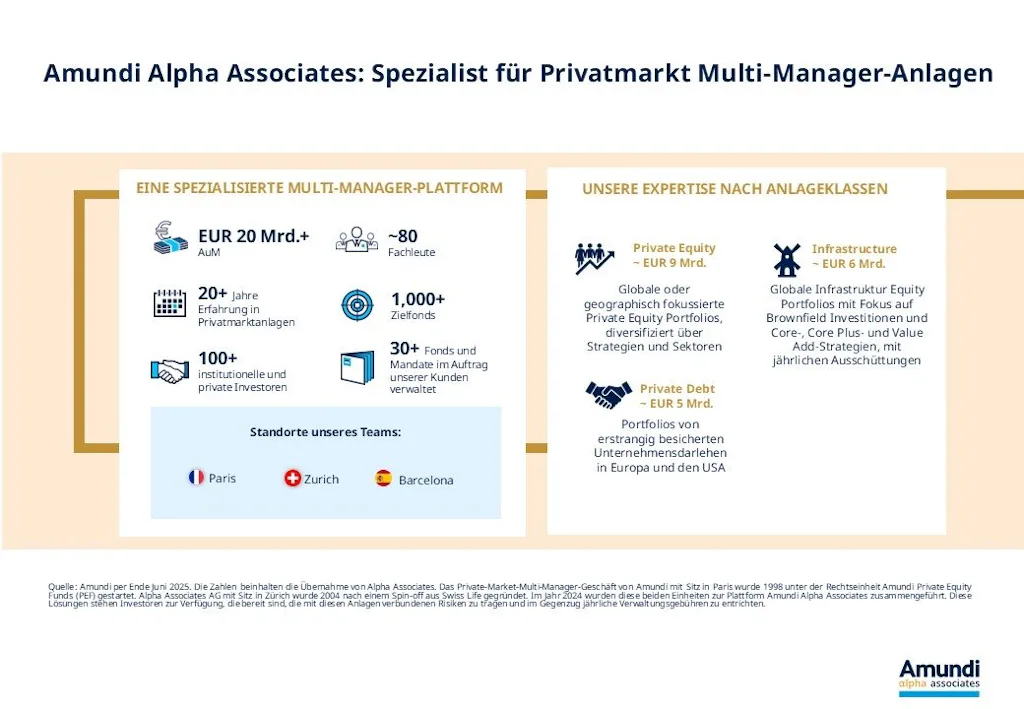 Evergreen-Fonds: Die neue Welle im Private-Equity-Markt - Finanz und ...