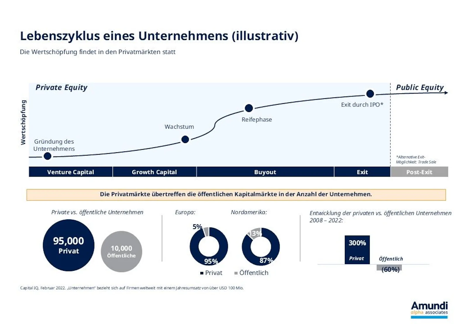 Evergreen-Fonds: Die neue Welle im Private-Equity-Markt - Finanz und ...