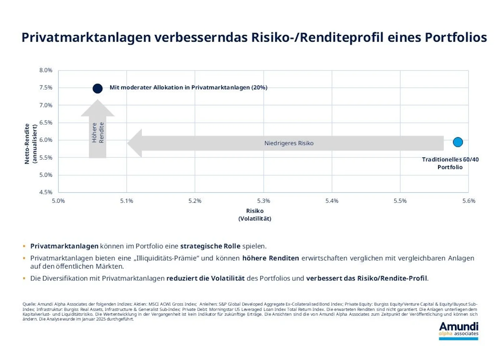 Evergreen-Fonds: Die neue Welle im Private-Equity-Markt - Finanz und ...